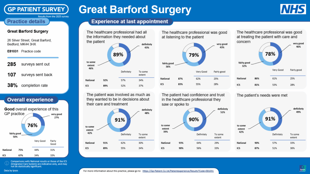 Great Barford Surgery